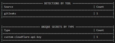 Punk Security Leveraging Custom Gitleaks Toml With Secret Magpie To Maximise Secret Detection