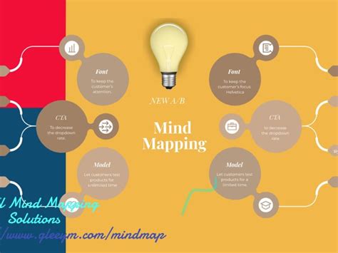 A Fantastic Deliverable Of Visualization Mind Map Upwork