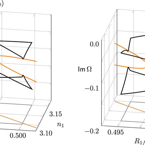 A And B Show The Real And The Imaginary Part Of The Complex Wave Download Scientific