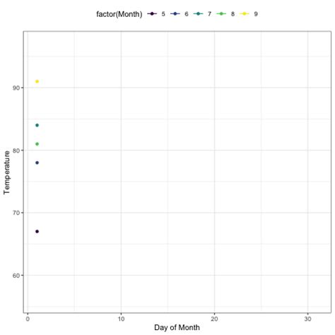 Gganimate How To Create Plots With Beautiful Animation In R Datanovia