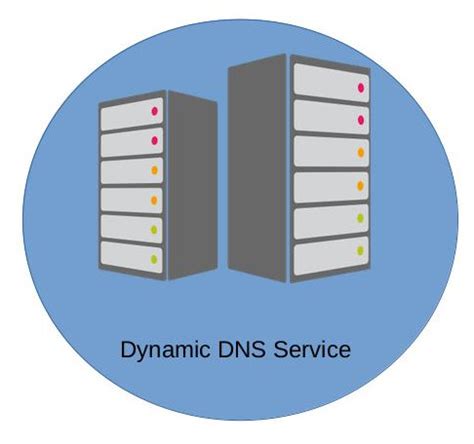 Dynamic DNS Service Installation And Configuration For CodeClerks