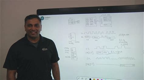 Lpddr Flash In Automotive Youtube