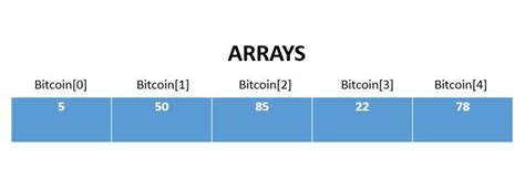 Arrays In Java Mohan M A