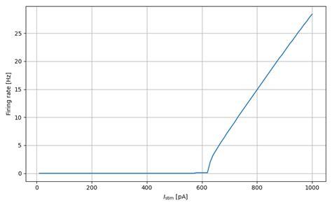 Aeifcondexpneuron — Nestml Documentation 100 Documentation