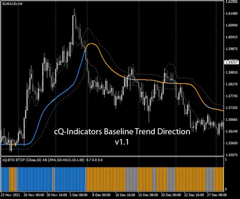 Cq Baseline Trend Direction Stddev Inverted Jma Mt4 Indicator