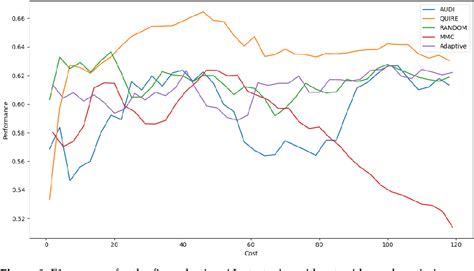 Figure 8 From Multi Label Active Learning Based Machine Learning Model For Heart Disease
