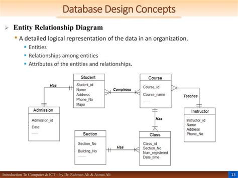 Chapter 7 Databases Chapter In Introduction To Computer Pptx Pptx Databases Computer
