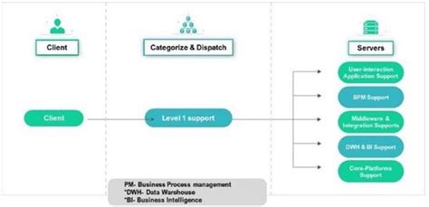 Free Data Flow Diagram Template Ppt