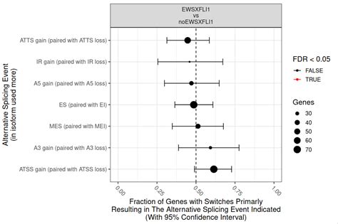 Hands On Genome Wide Alternative Splicing Analysis Genome Wide Alternative Splicing Analysis