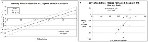 A Correlation Between Clinically Reported Changes Between Baseline And Download Scientific