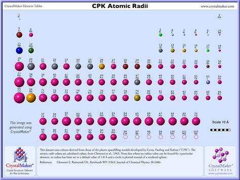Cir Rm 5 Atomic Radius And Metallic Properties
