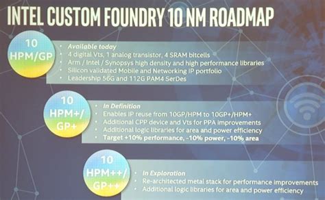 Arm E Intel Trabajan Juntos En Los Cpus Cortex A De Próxima Generación Fanáticos Del Hardware