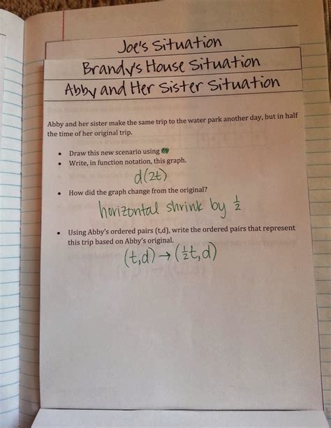 Mrs Hester S Classroom Algebra Unit