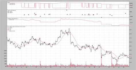Backtrader 中文文档（二十三） 知乎