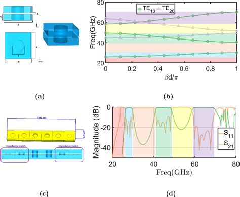 Figure 2 1 From Filters For 5g Mmwave Semantic Scholar