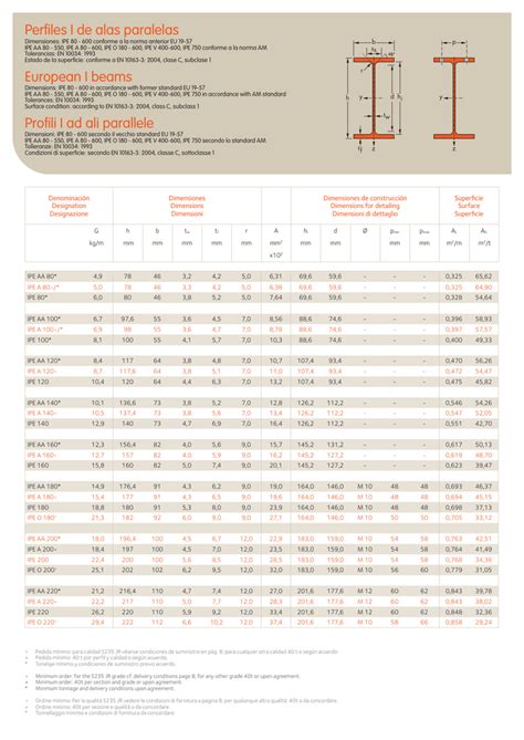 Ipe Arcelormittal Sections