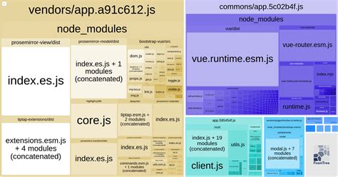 Code Splitting Broken With Latest Nuxt Version Issue 9084 Nuxt Nuxt GitHub