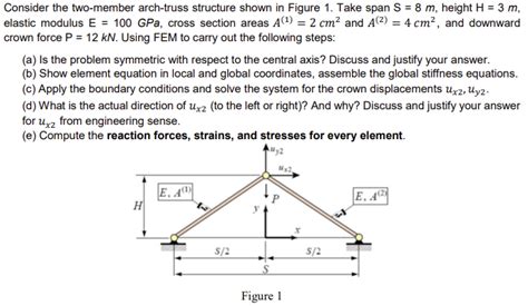 Solved Consider The Two Member Arch Truss Structure Shown In