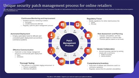 Unique Security Patch Management Process For Online Retailers Ppt Sample