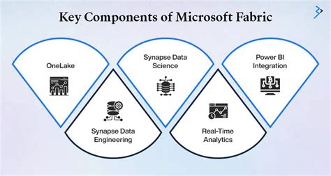 Microsoft Fabric Vs Power Bi Choosing Your Data Journey Tool