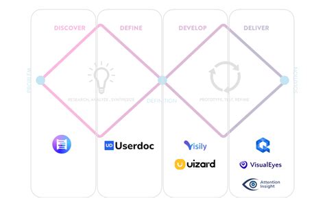 The Journey Towards Human Centered Ai — 2 Teaming With Ai By Inspire X Nov 2023 Medium