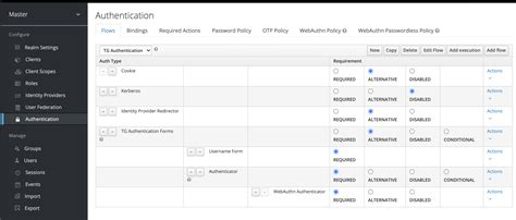 Spring Boot Does Keycloak Expose Webauthn Apis Or Can Webauthn Flow Be Managed