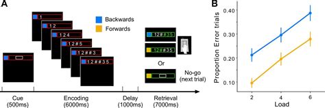 Figures And Data In Selective Recruitment Of The Cerebellum Evidenced