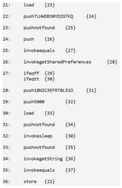 Android Collusion Detecting Malicious Applications Inter Communication Through Sharedpreferences