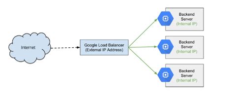 Upgrade Aws Eks Cluster With Zero Downtime By Manoj Bhagwat Aws In Plain English