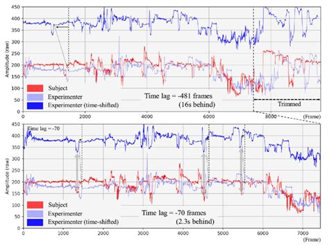 Refinement Of The Cross Correlation Result By Data Trimming Data 16 Download Scientific