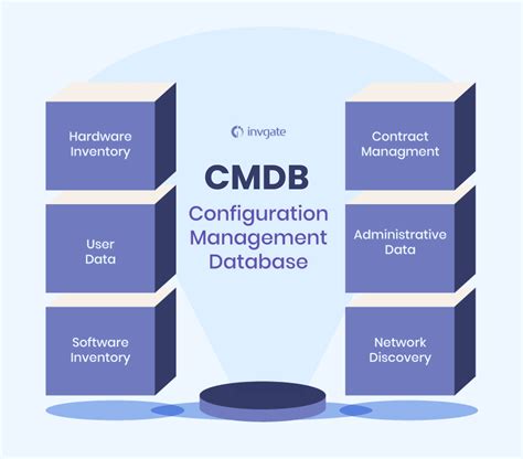 Top 5 Cmdb Best Practices And Worst Cmdb Mistakes