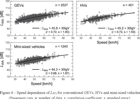 Figure 6 From Road Traffic Noise Prediction Model “ Asj Rtn Model 2018 ” Proposed By The