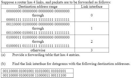 Solved Suppose A Router Has 4 Links And Packets Are To Be Chegg Com
