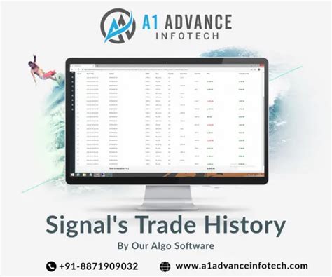 Algo Trading Software Provider At Best Price In Indore