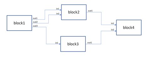 Block Diagram Library