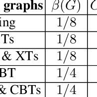 Bisection Bandwidth Of Different Product Networks Download Table