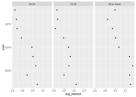 Dotplot With 3 Variables Help 6 By Jackdavison Tidyverse Posit Community