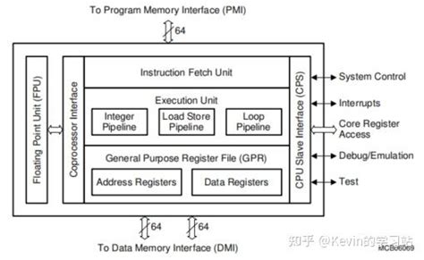 3、英飞凌 Aurix Tc3xx 内核架构 知乎