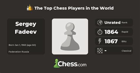 Sergey Fadeev Top Chess Players