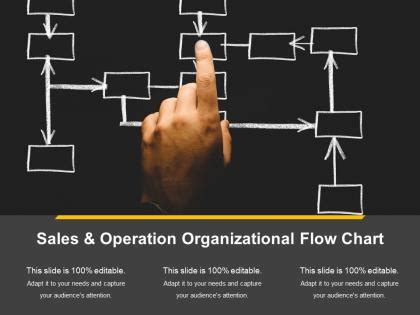 Operation Flow Chart SlideTeam