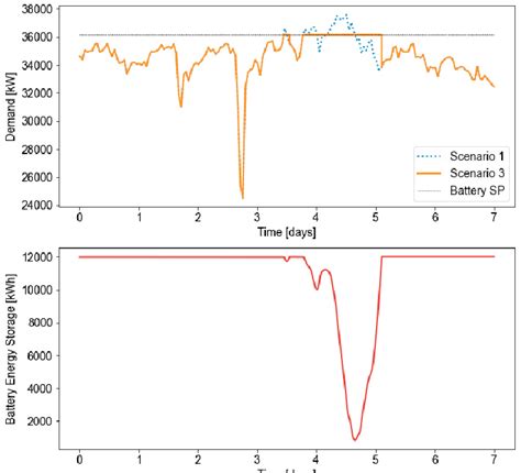 Battery Simulation Result Download Scientific Diagram