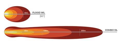 Vision X Duralux Gen II LED APS