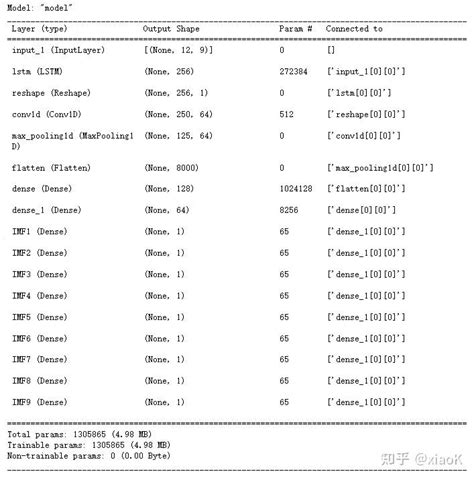 探讨EMD数据泄露问题的时序预测模型EMD CNN LSTM实现与分析 知乎