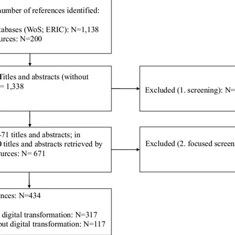 1 Selection Of References Download Scientific Diagram