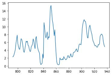 python 时间序列预测NARX循环神经网络 python实现narx模型进行数据预测 CSDN博客
