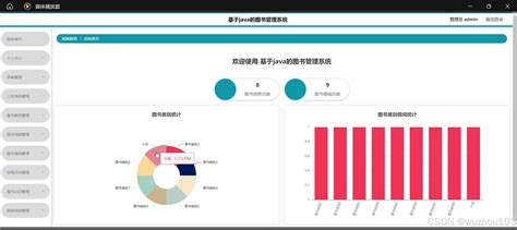 基于ssm vue图书管理系统【开题 程序 论文】 csdn博客