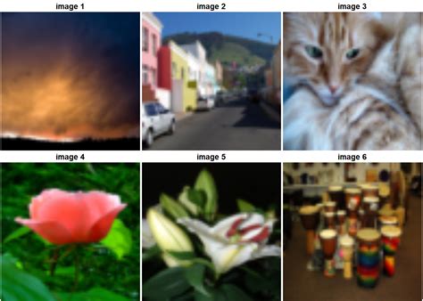 Deep Learning In R 1 Logistic Regression With A Neural Netwrok Mindset From Scratch In R Data
