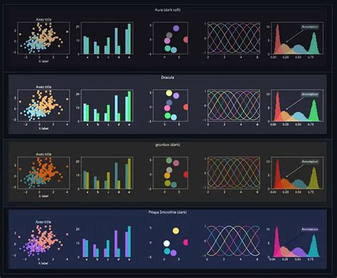 个 Python 库来美化你的 Matplotlib 图表 matplotlib 美化 CSDN博客