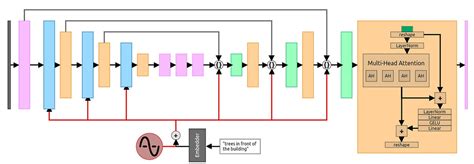 Ithy Unlocking Text Generation How Score Entropy Is Revolutionizing Diffusion Models
