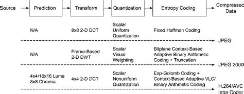 Intra Frame Coding Semantic Scholar